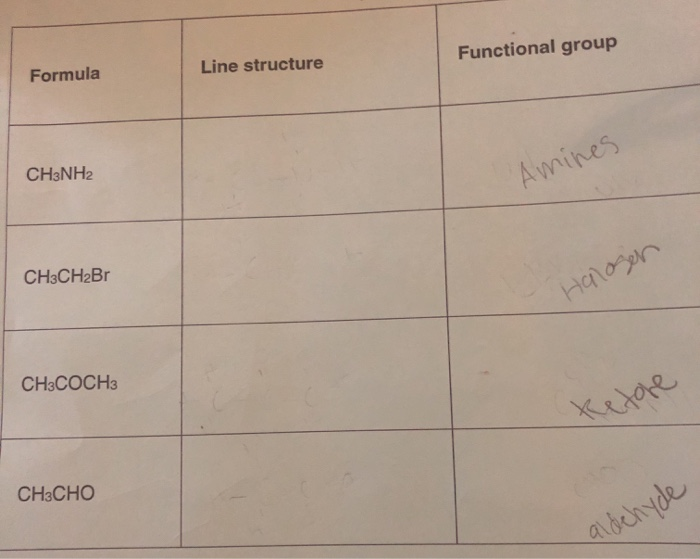 Solved Functional group Line structure Formula CH3NH2 Amines | Chegg.com