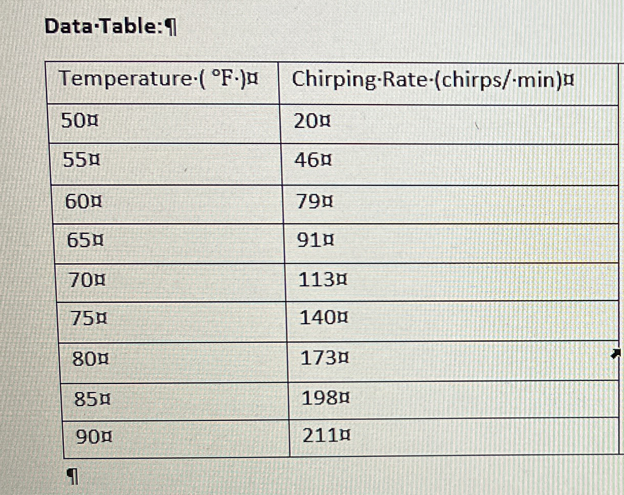 Biologist-have-observed that | Chegg.com