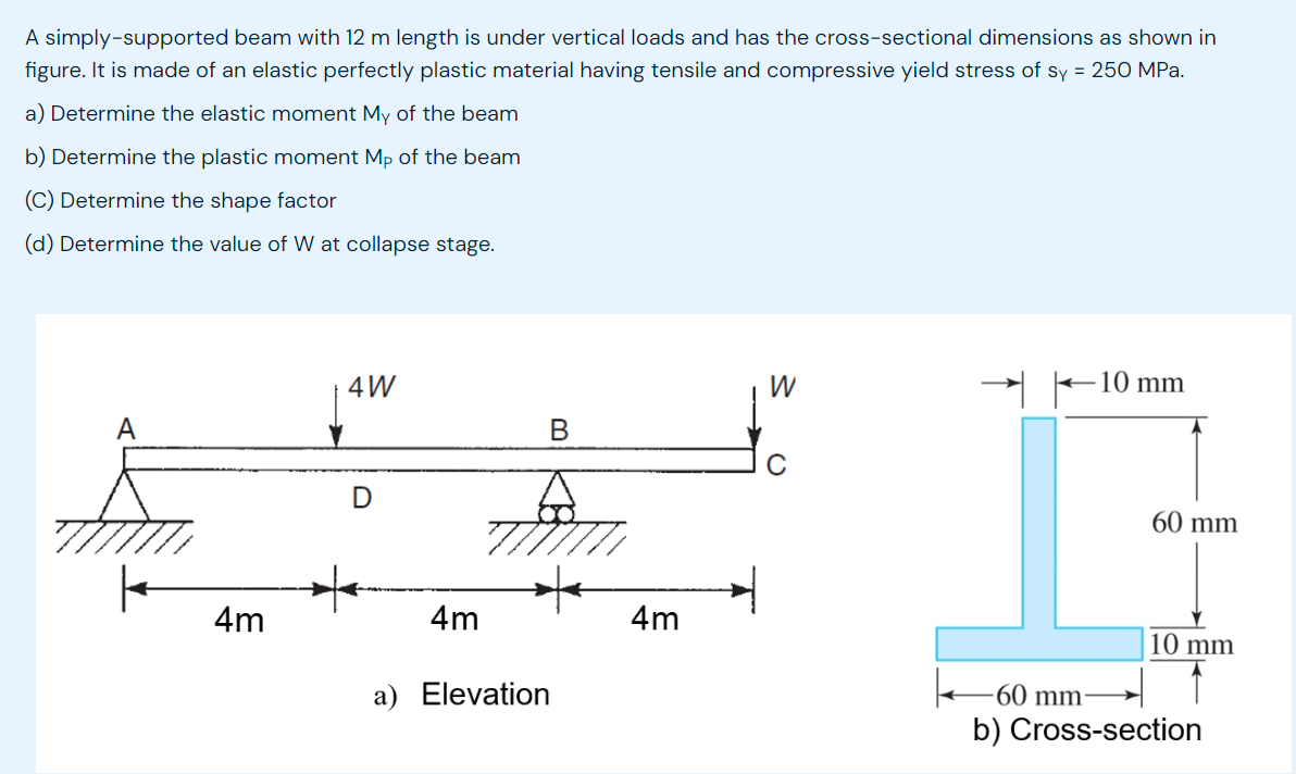 Solved A simply-supported beam with 12m ﻿length is under | Chegg.com