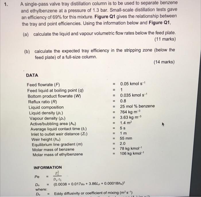 Solved A single-pass valve tray distillation column is to be | Chegg.com