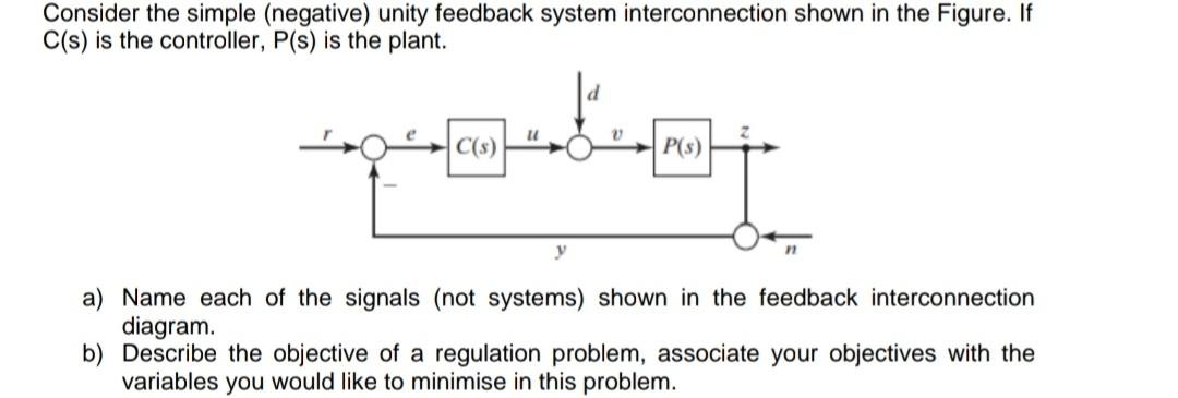 Solved Consider the simple (negative) unity feedback system | Chegg.com