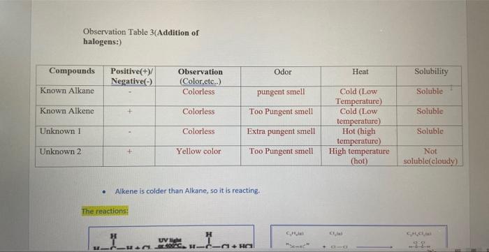 Using these information of Characterization tests of | Chegg.com