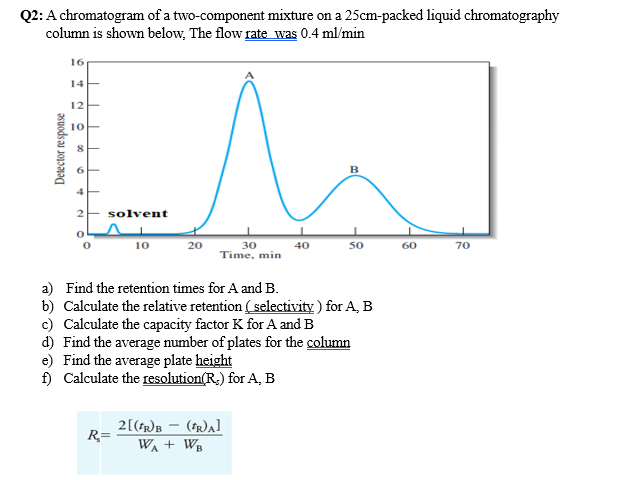 Solved Q2: A chromatogram of a two-component mixture on a | Chegg.com
