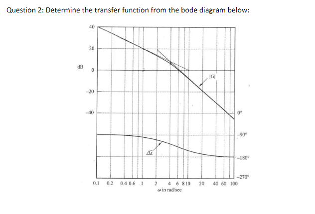 Solved Question 2: Determine the transfer function from the | Chegg.com