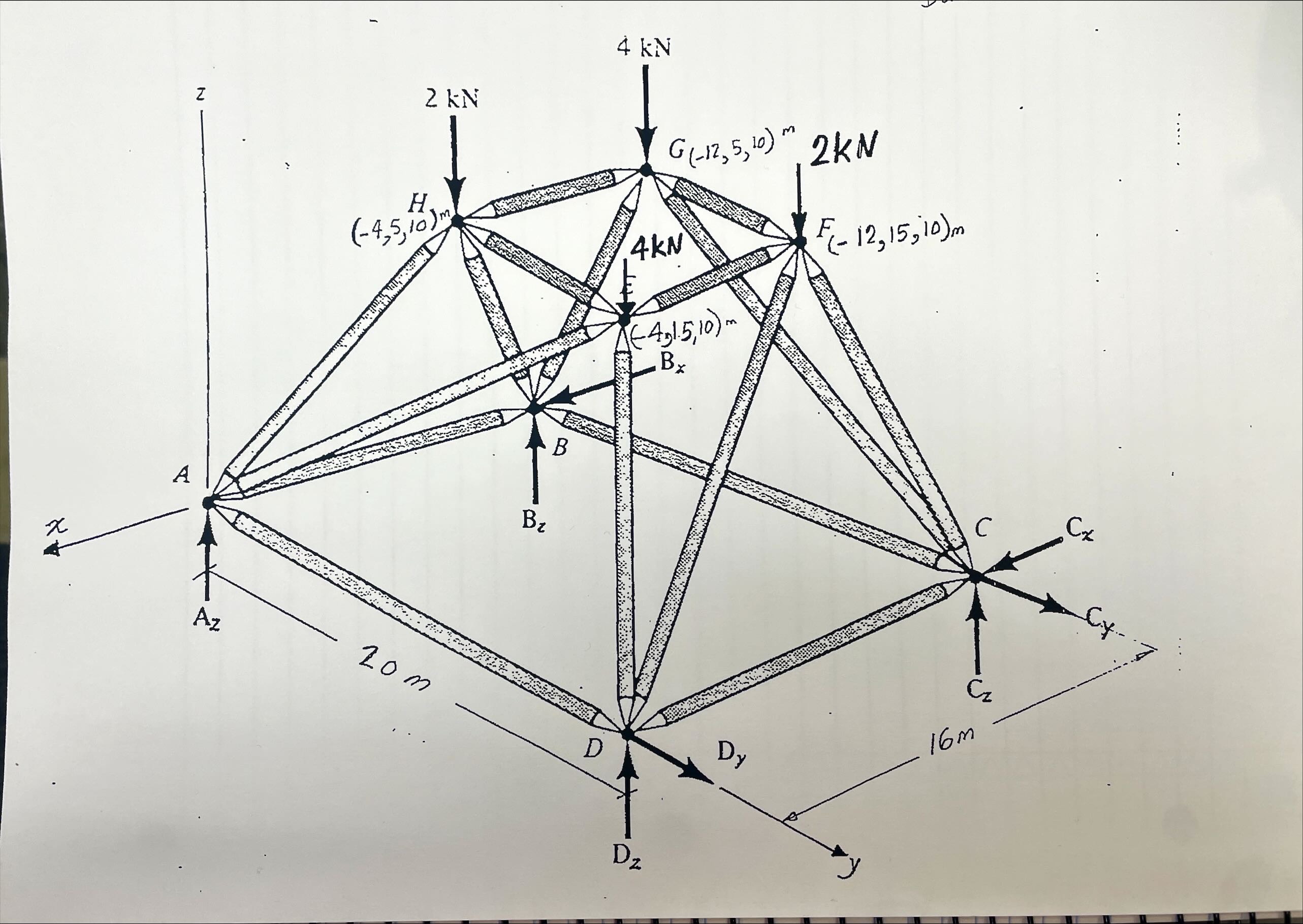 Solved Determine the force in the members | Chegg.com