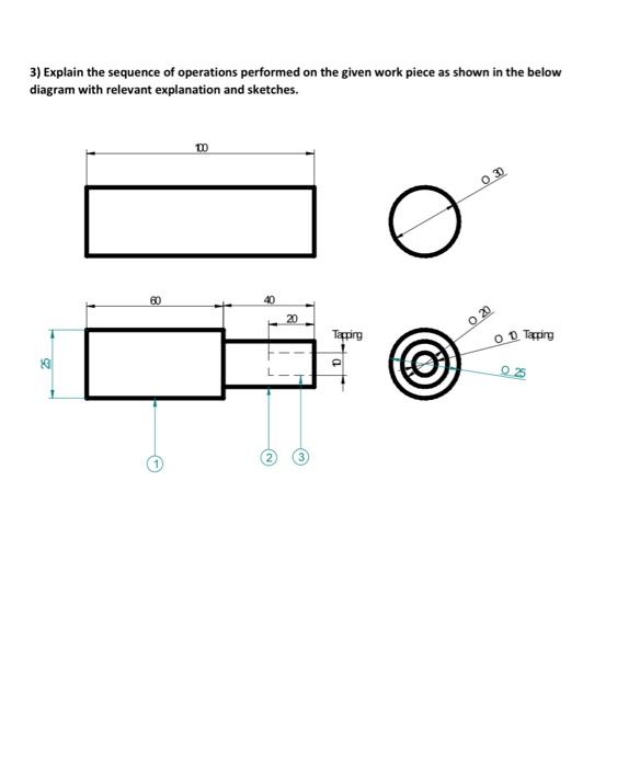 Solved 3) Explain the sequence of operations performed on | Chegg.com