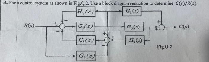 Solved A- For a control system as shown in Fig.Q.2. Use a | Chegg.com