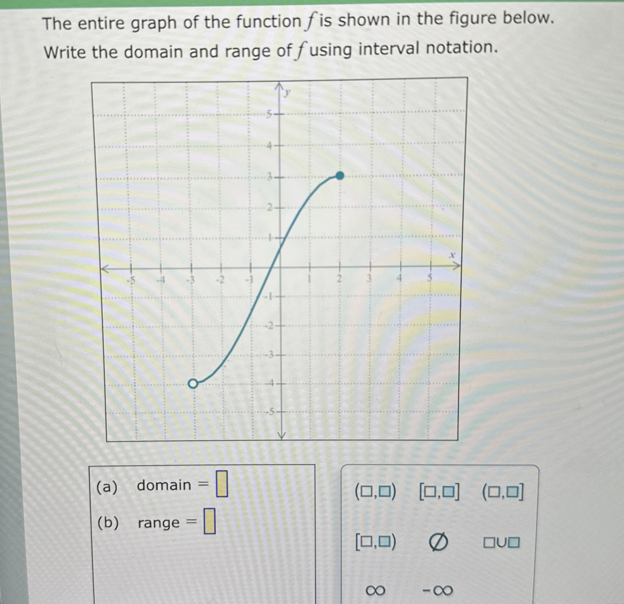 Solved The entire graph of the function f ﻿is shown in the | Chegg.com