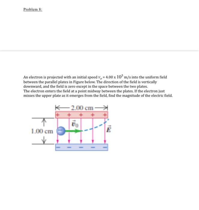 Solved An electron is projected with an initial speed | Chegg.com