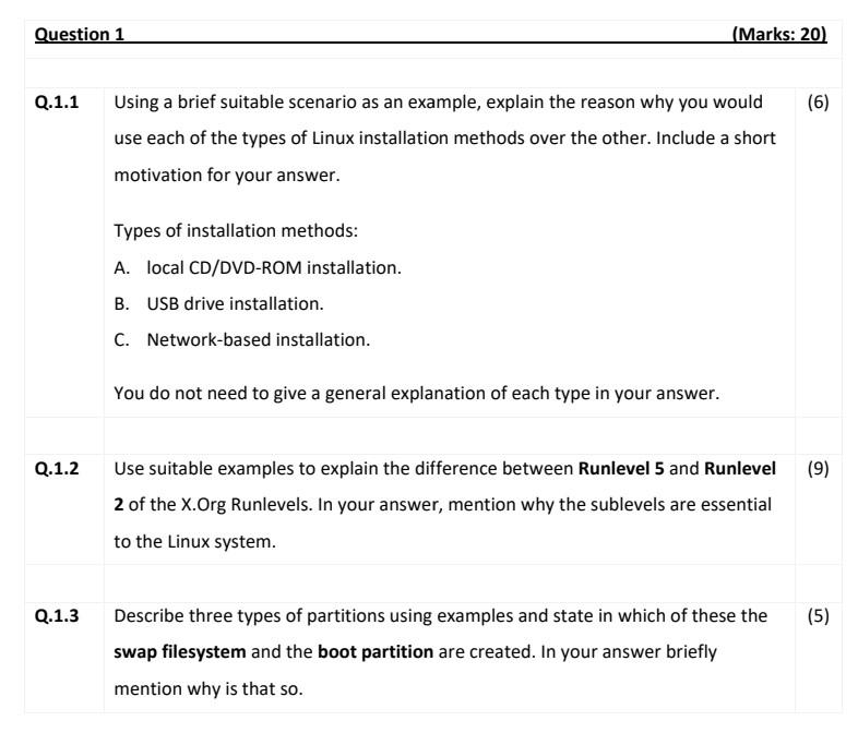 Solved 2.1.1 Using a brief suitable scenario as an example, | Chegg.com