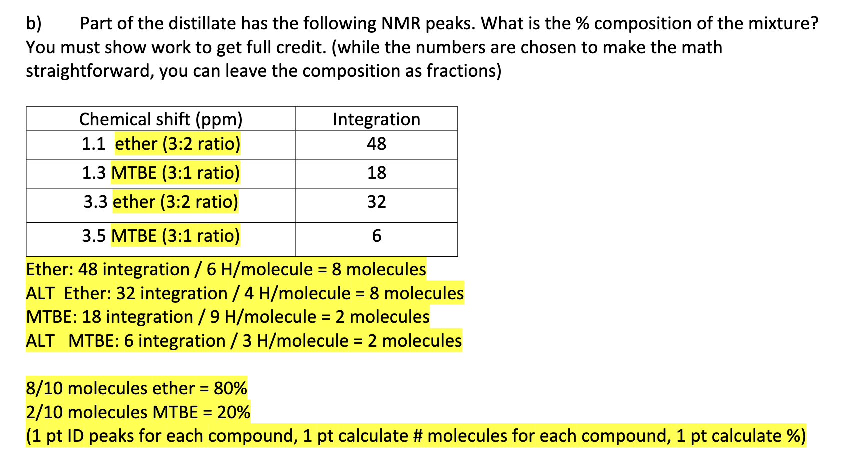 Solved Please explain how they figure out which peaks | Chegg.com