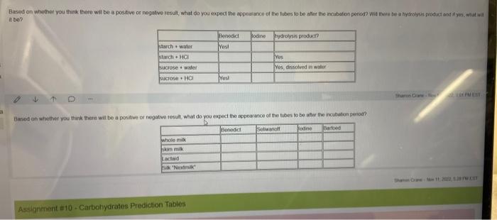 Assignment \#10 - Carbohydrates Prediction Tables it | Chegg.com