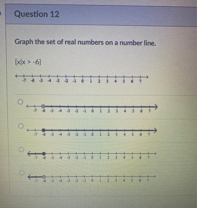 Solved Question 12 Graph The Set Of Real Numbers On A Number 