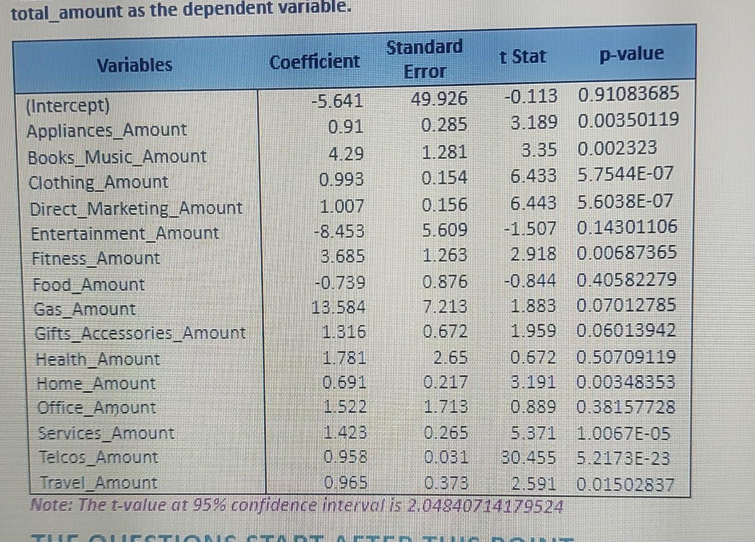 Solved Based on the above tables, 2a,b,c and d, answer the | Chegg.com