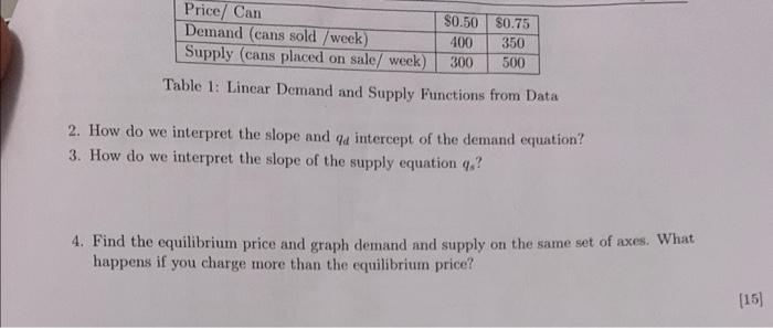 Solved Table 1: Linear Demand and Supply Functions from Data | Chegg.com