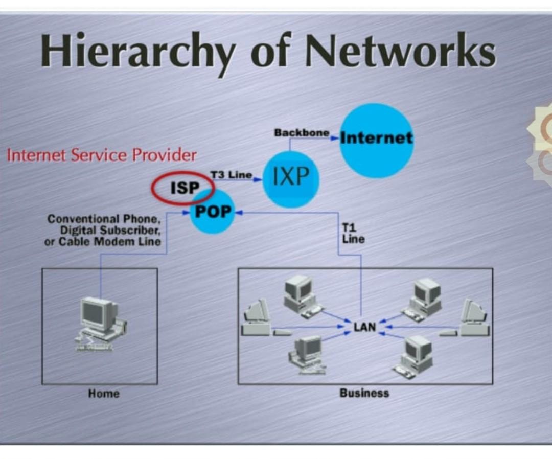 Solved 5. Network Address Translation (16 pts) 1. Diagram | Chegg.com