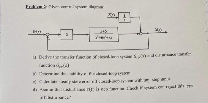 Solved Problem 2: Given control system diagram: Z(s)s1 a) | Chegg.com