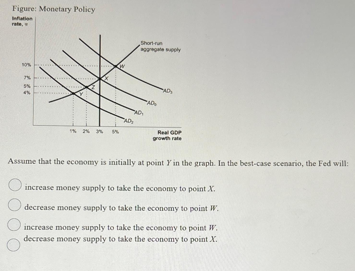 Solved Figure: Monetary Policy\\nInflation\\nAssume that the | Chegg.com