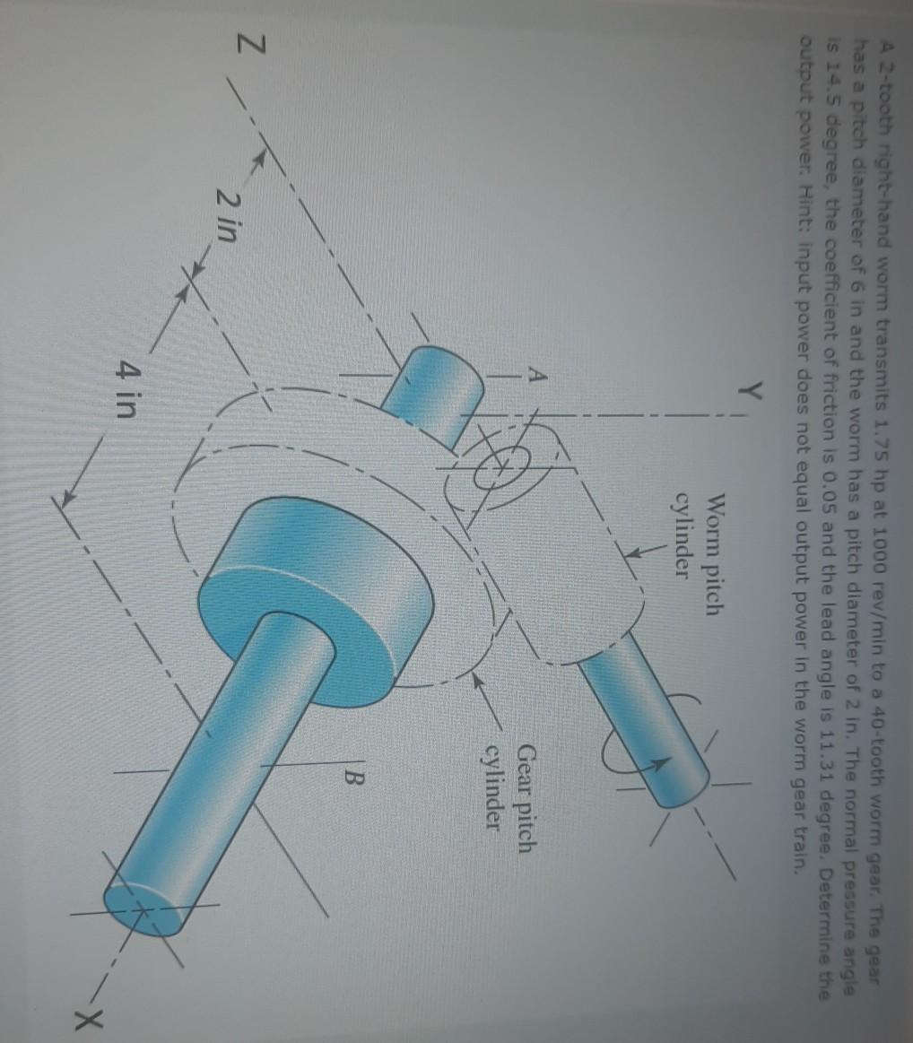 Solved A 2-tooth right-hand worm transmits 1.75 hp at 1000 | Chegg.com