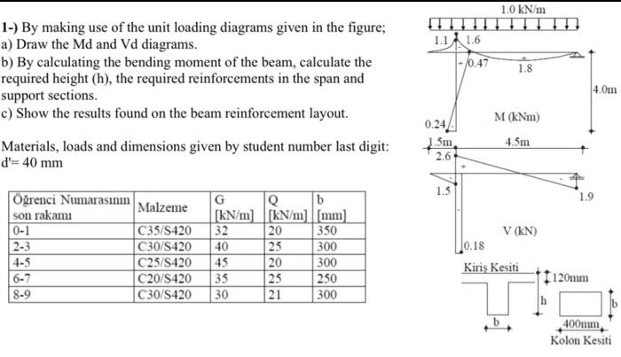 1-) By making use of the unit loading diagrams given | Chegg.com