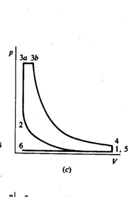 Solved Question#1 Draw the T-s diagram for the Limited | Chegg.com