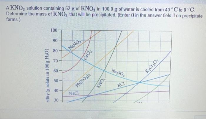 Solved AKNO3 solution containing 52 g of KNO3 in 100.0 g of | Chegg.com