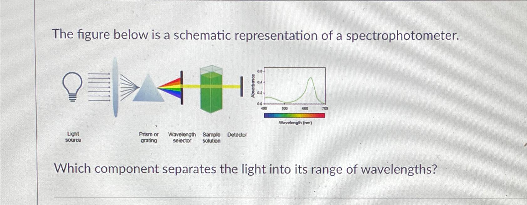 Solved The figure below is a schematic representation of a | Chegg.com