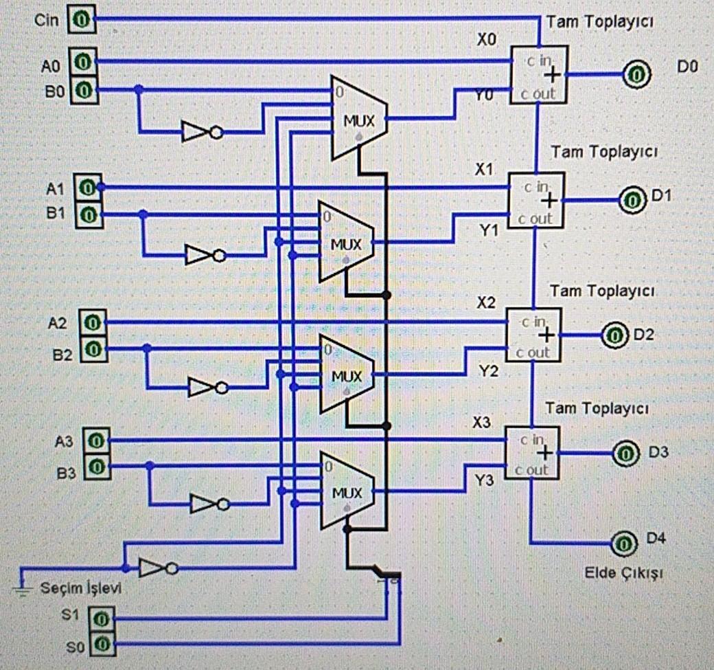 Solved in the given 4-bit addition circuit S0=1, S1=1 and | Chegg.com