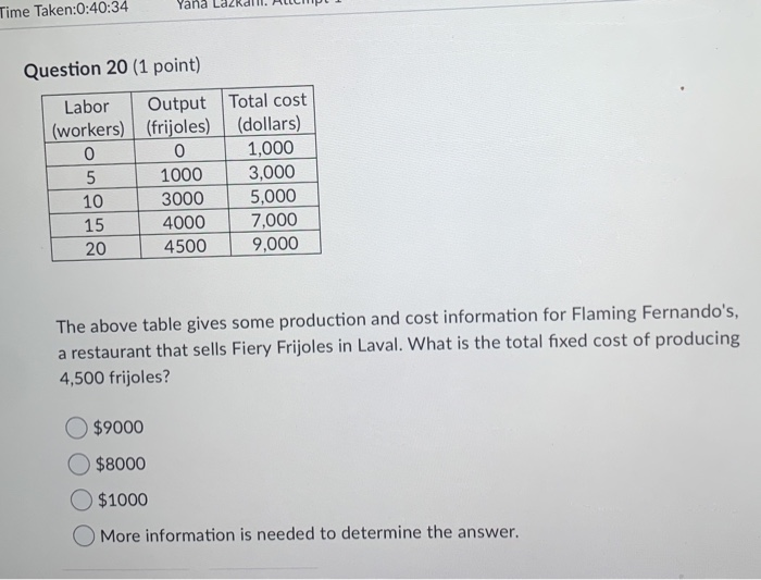 Solved Labor Output Total cost (workers) (frijoles) | Chegg.com