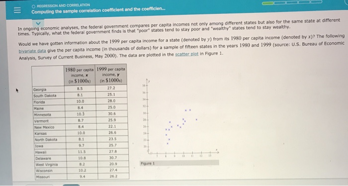 Solved = O REGRESSION AND CORRELATION Computing the sample | Chegg.com