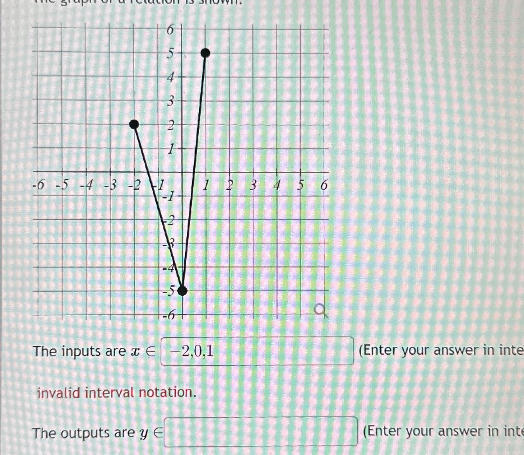 Solved The inputs are xin (Enter your answer in inte invalid | Chegg.com