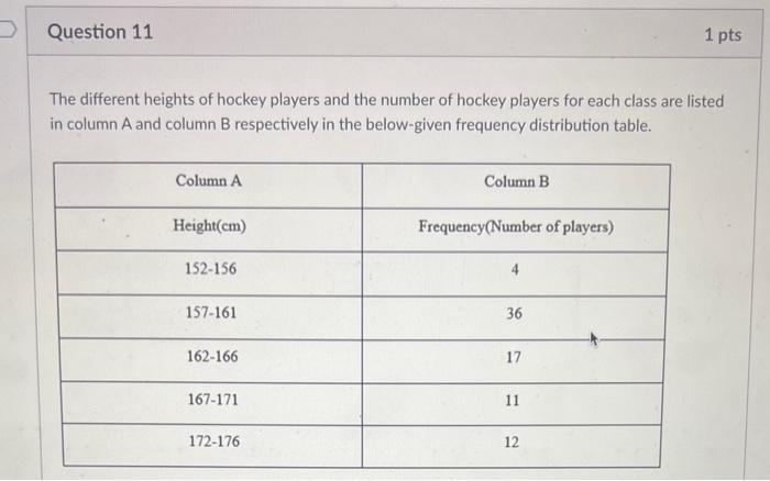 Solved The different heights of hockey players and the | Chegg.com