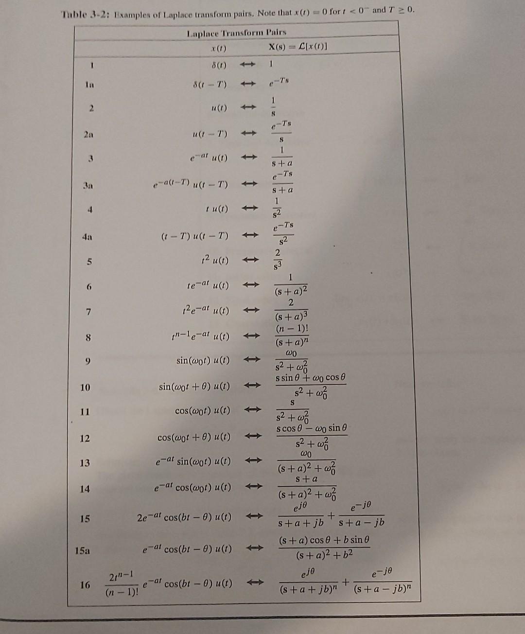 Solved determine the Laplace transform of each of the | Chegg.com