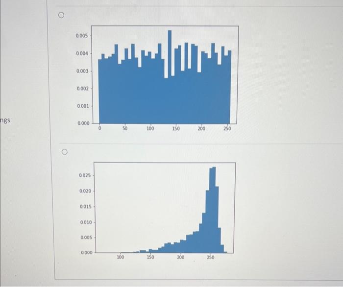 Solved Which of the following shows the histogram of the | Chegg.com