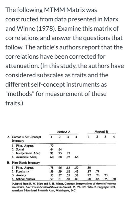 Solved The following MTMM Matrix was constructed from data | Chegg.com