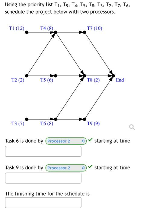 Solved Using the priority list T1, T9, T4, T5, T8, T3, T2, | Chegg.com