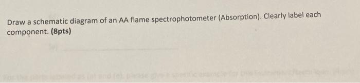 Solved Draw a schematic diagram of an AA flame | Chegg.com