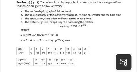 Solved Problem 5) (25 pt) The inflow flood hydrograph of a | Chegg.com