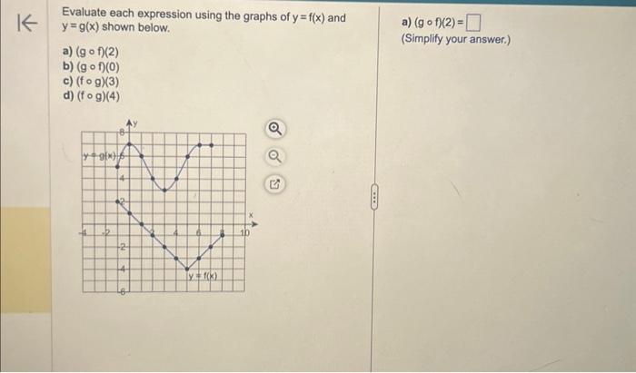 Solved Evaluate each expression using the graphs of y=f(x) | Chegg.com