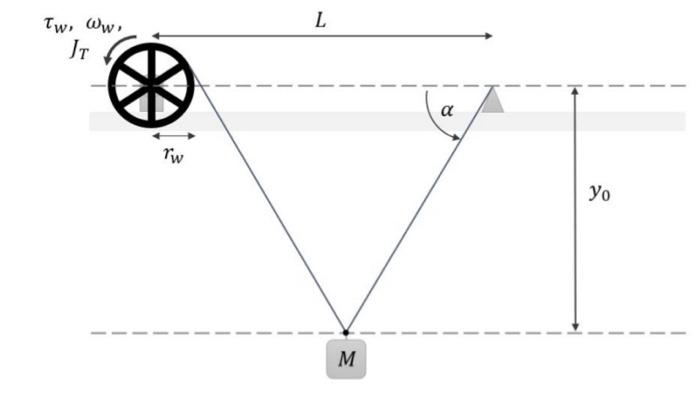 Solved 1.Perform FBD analysis on the system. 1) The hanging | Chegg.com