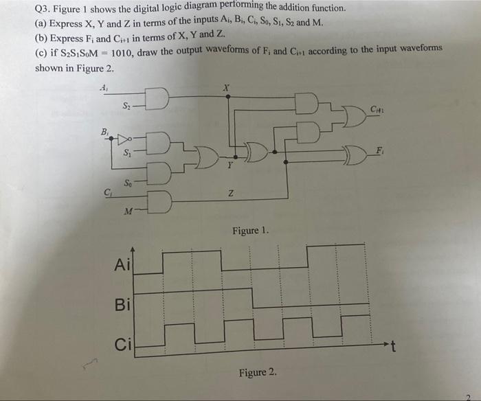 Solved Q3. Figure 1 shows the digital logic diagram | Chegg.com