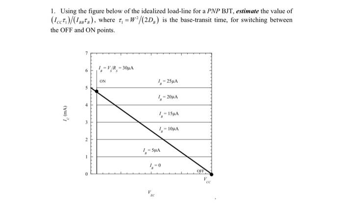 Solved 1. Using the figure below of the idealized load-line | Chegg.com