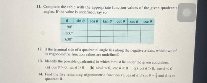 Solved 11. Complete the table with the appropriate function | Chegg.com