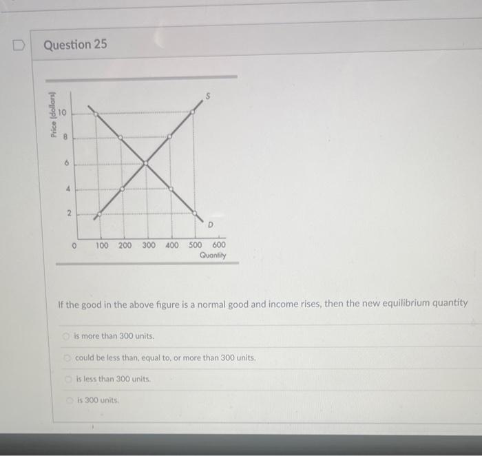 Solved If the good in the above figure is a normal good and | Chegg.com