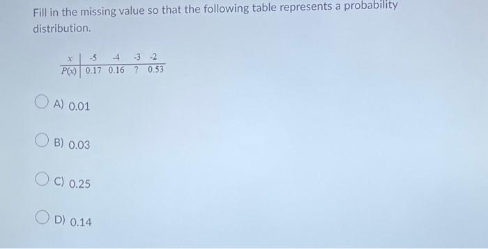 Solved Fill in the missing value so that the following table | Chegg.com