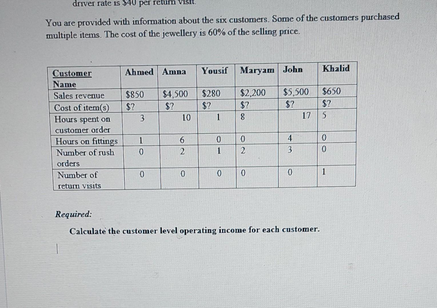 Solved Case 4 ABC is a new company that manufactures custom | Chegg.com