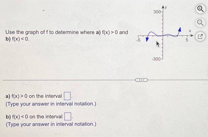 Solved Use the graph of f to determine where a) f(x)>0 and | Chegg.com