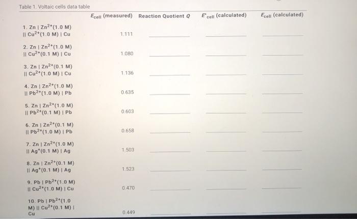 Solved Collecting data Table 1 Voltaic cells data table | Chegg.com