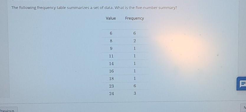 Solved The following frequency table summarizes a set of | Chegg.com