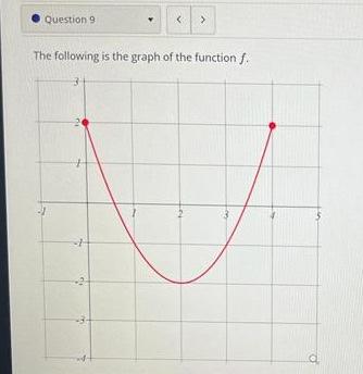 The following is the graph of the function f. | Chegg.com